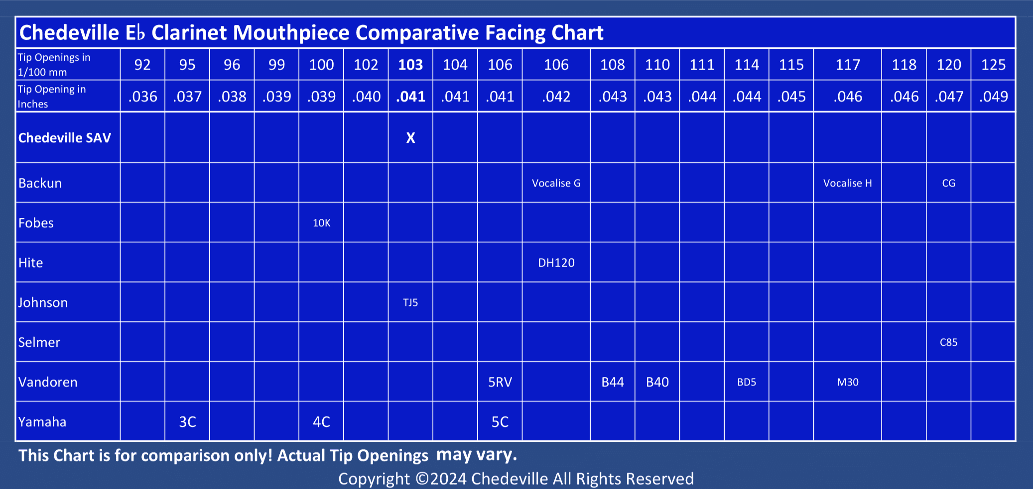Eb Clarinet Mouthpiece Facing Chart | Chedeville
