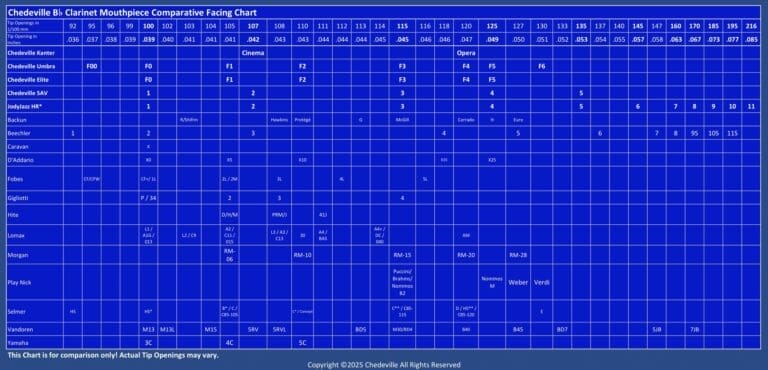 Bb Clarinet Mouthpiece Facing Chart | Chedeville